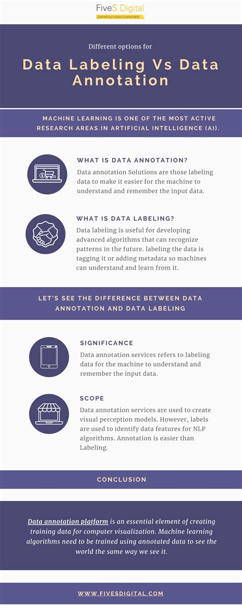 Ppt Data Labeling Vs Data Annotation Powerpoint Presentation Free