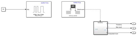 Extrapolate Edsadc Output Using Timestamp Information
