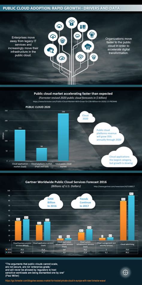 Cloud Computing Guide From Cloud Services To Delivery Models