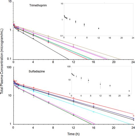Spaghetti Plot Of Observed Circles And Model Predicted Lines Download Scientific Diagram