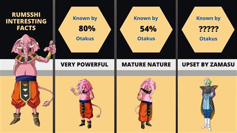 Rumsshi Unexpected Facts In Dragon Ball Super Youtube