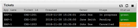 Copying Static Data To Atsd Axibase Time Series Database Use Cases Atsd