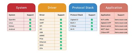 IoT Programmable Gateway Dusuniot