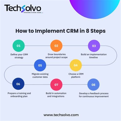 Sakshi Mishra On Linkedin Implementing Crm Crm Customerrelationshipmanagement Crmstrategy…