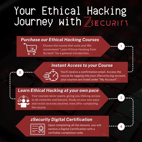 zsecurity on linkedin ethicalhacking cybersecurity zsecurity