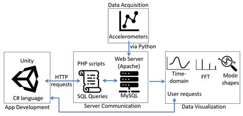 Sensors Free Full Text Augmented Reality Based Real Time Visualization For Structural Modal
