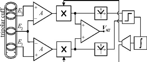 Figure 1 From An Improved Very Long Time Constant Cmos Integrator For Use In Implantable