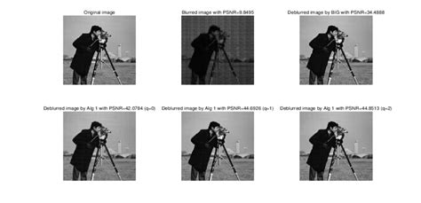images recovered by algorithms download scientific diagram