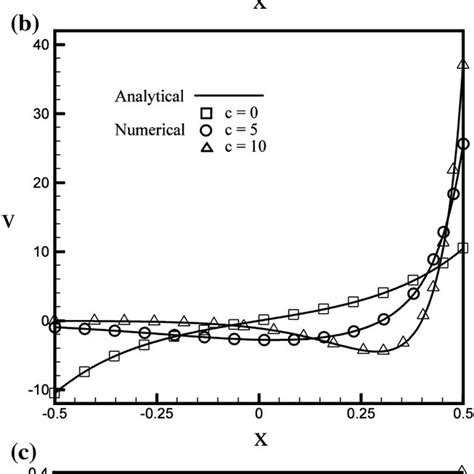 Schematic Diagram Of The Problem Domain And Coordinate System