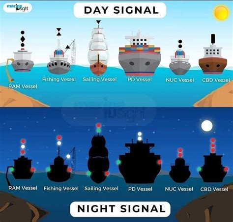 Learn navigation lights shapes international colregs essential quick reference knowledge – Artofit