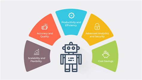 Six Steps For Successful RPA Implementation In SaaSworthy Blog