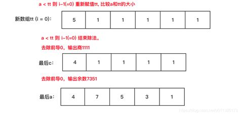 高精度算法（大整数的加减乘除运算） 高精度数 csdn博客