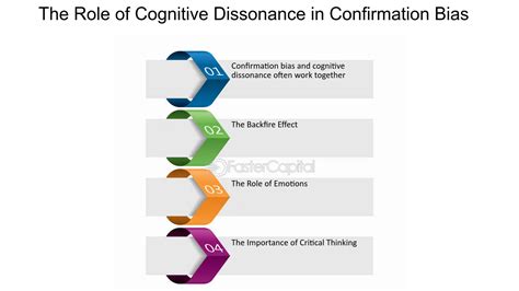 Confirmation Bias And Cognitive Dissonance Cheap Offer
