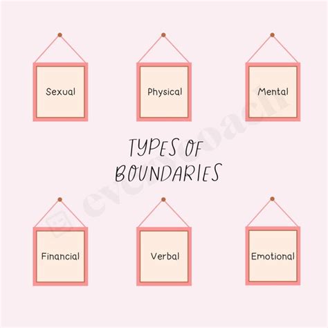 Types Of Boundaries Instagram Post Canva Template Everycoach