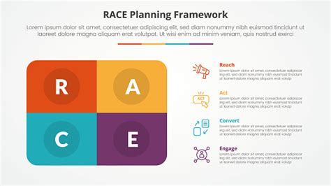 Race 프레임 워크 인포 그래픽 개념은 평면 스타일의 4 점 목록이있는 둥근 상자 사각형이있는 슬라이드 프리젠 테이션을위한