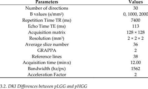 SMS Diffusion Sequence Acquisition Parameters Download Scientific Diagram