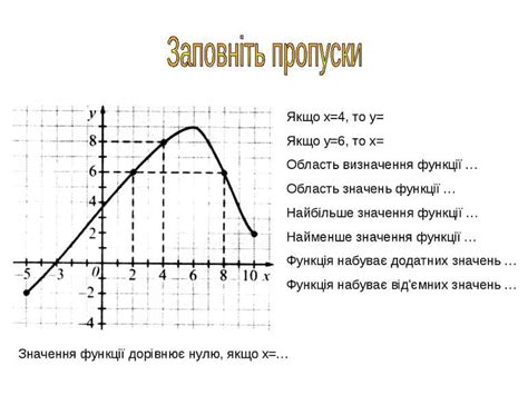 Функція Область визначення і область значень функції Способи задання функції презентація з