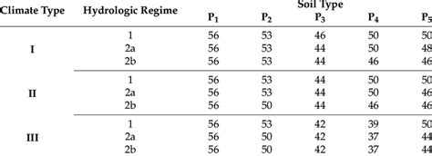 Coefficient Of Subgrade Reaction Values K 0 [23] Download Scientific Diagram