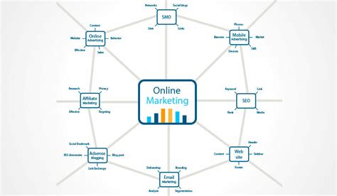 Diagrama De Pareto Excel Para Todos