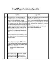 AP Lang FRQ Prompts By Year Synthesis And Argumentative Pdf AP Lang FRQ Prompts By Year