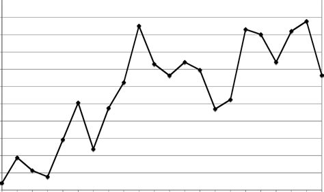 Graph Of Year Versus Sales Download Scientific Diagram