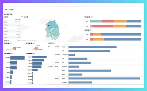 대시 보드 의외로 모르는 대시보드 디자인 방법 I 이랜서 블로그