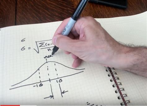 How To Calculate Standard Deviation Trader Of Futures