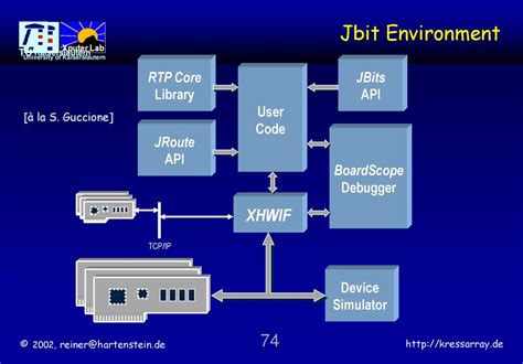 Reconfigurable Hpc Part 4 Miscellaneous Ppt Download