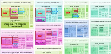 How We Improved Page Load Speed For Nextjs Ecommerce Website By 50