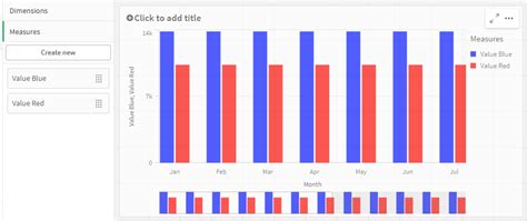 Set Color To Measure Qlik Community 2423196