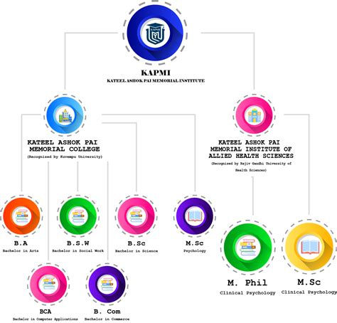 Organogram Kapmiahs