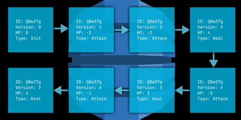 👍 Charles Pustejovsky On Linkedin Building A Dynamodb Event Store In 👍 Charles Pustejovsky On Linkedin Building A Dynamodb Event Store In