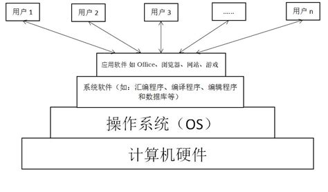 计算机软件
