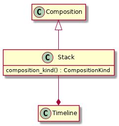 OTIO Core Data Model Specification OpenTimelineIO Dev Documentation