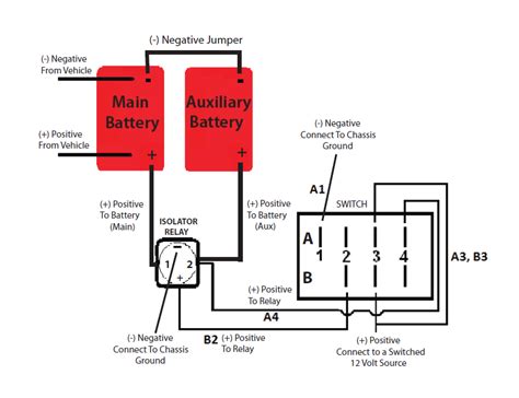 How To Install Rugged Ridge Dual Battery Relay Kit On Your 87 18 Jeep