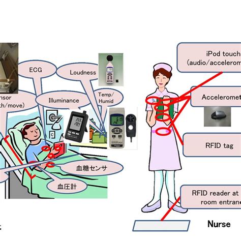 Illustration Of Sensor Installation Download Scientific Diagram
