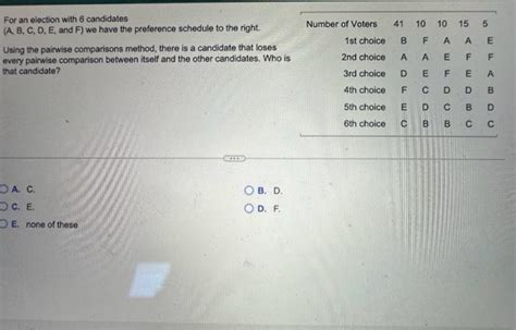 Solved A C B D C E D F E None Of These Chegg Com