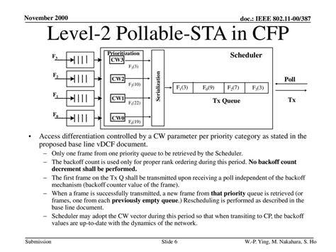 A Scheduling Scheme For Level 2 Enhanced Pcf Mac Service Ppt Download