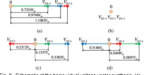 Figure 3 From Model Predictive Current Control Of Nine Phase Open End Winding Pmsms With An