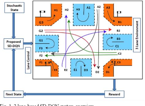 Figure 1 From 3 Lane Based Traffic Signal Control Using Sequential Duel
