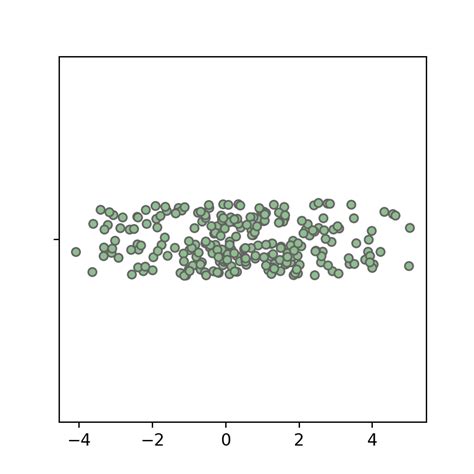 Strip Plot En Seaborn PYTHON CHARTS