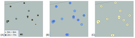Summary Of Duplicate Point Merging Steps In Arcgis Pro A The