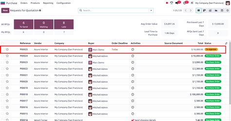 How To Manage Purchase Order Approvals In Odoo 18