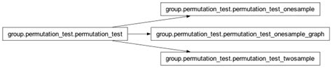 Neuroimaging In Python — Nipy Documentation
