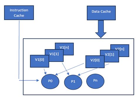 Demystifying GPU Architecture For AI Processing Part