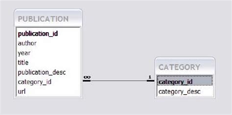 Figure 1 From A Taxonomy Of Aspect Oriented Security Semantic Scholar