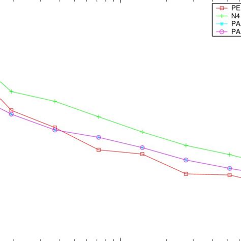 Asymptotic Pole Estimation Results Of The SISO Counter Example Download Scientific Diagram