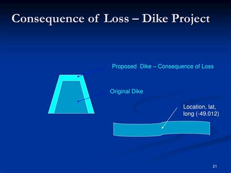 Ppt Critical Infrastructure Assurance The Bc Approach Powerpoint
