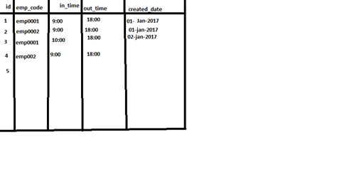 Mysql Employee Monthly Working Hours Calculation Databases Sitepoint Forums Web