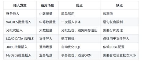 Mysql如何插入数据，效率会更高提升mysql插入数据性能参数 Csdn博客